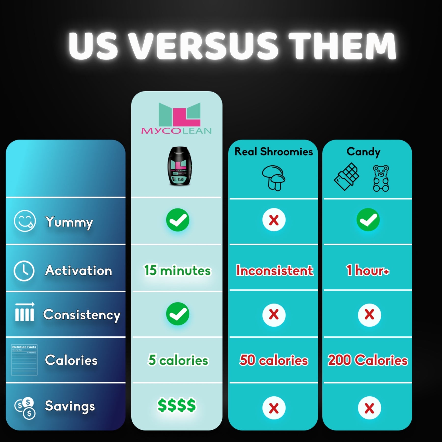 World's FIRST 🍄 Infused Water Enhancer – Mycolean